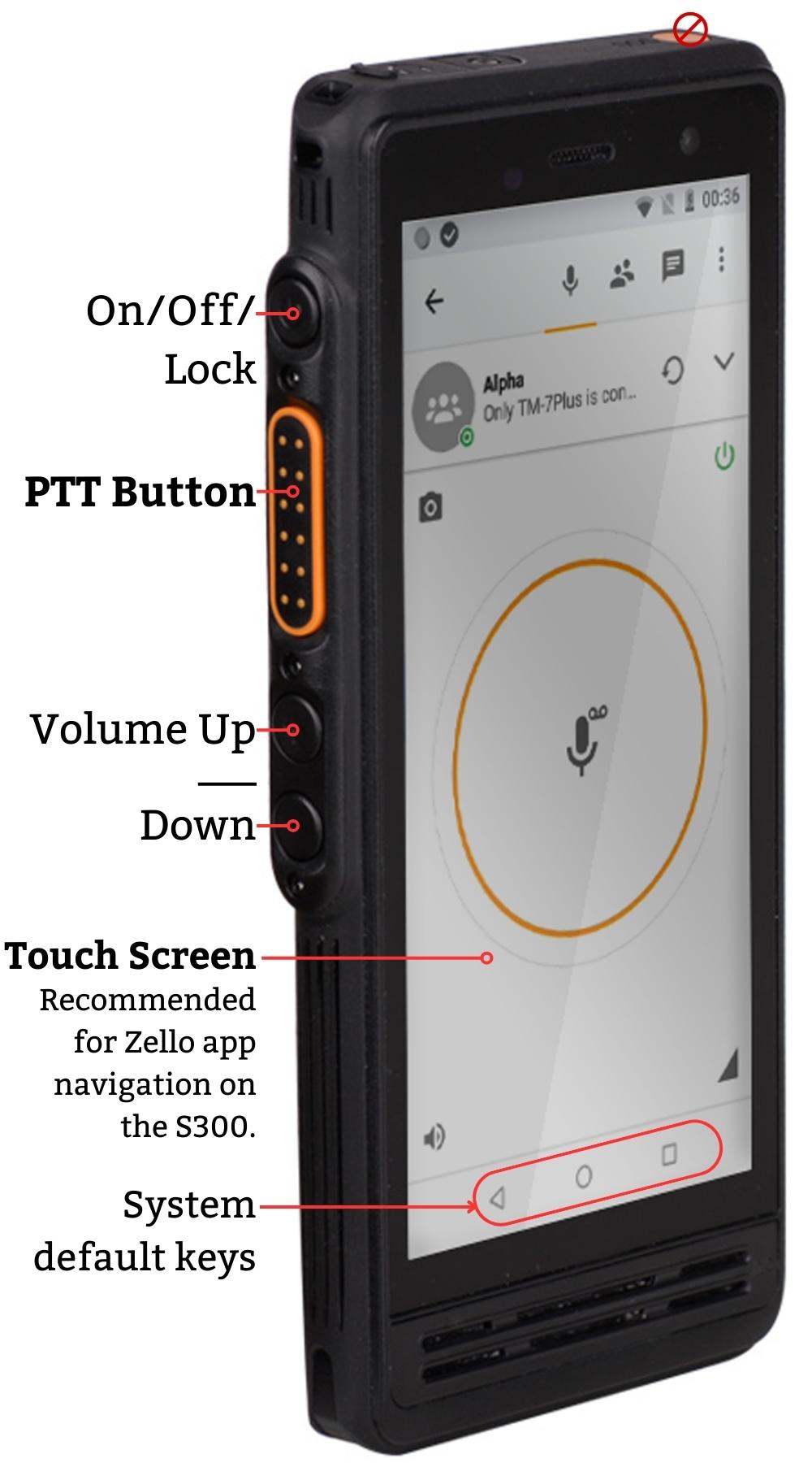Zello Operations on Inrico Devices
