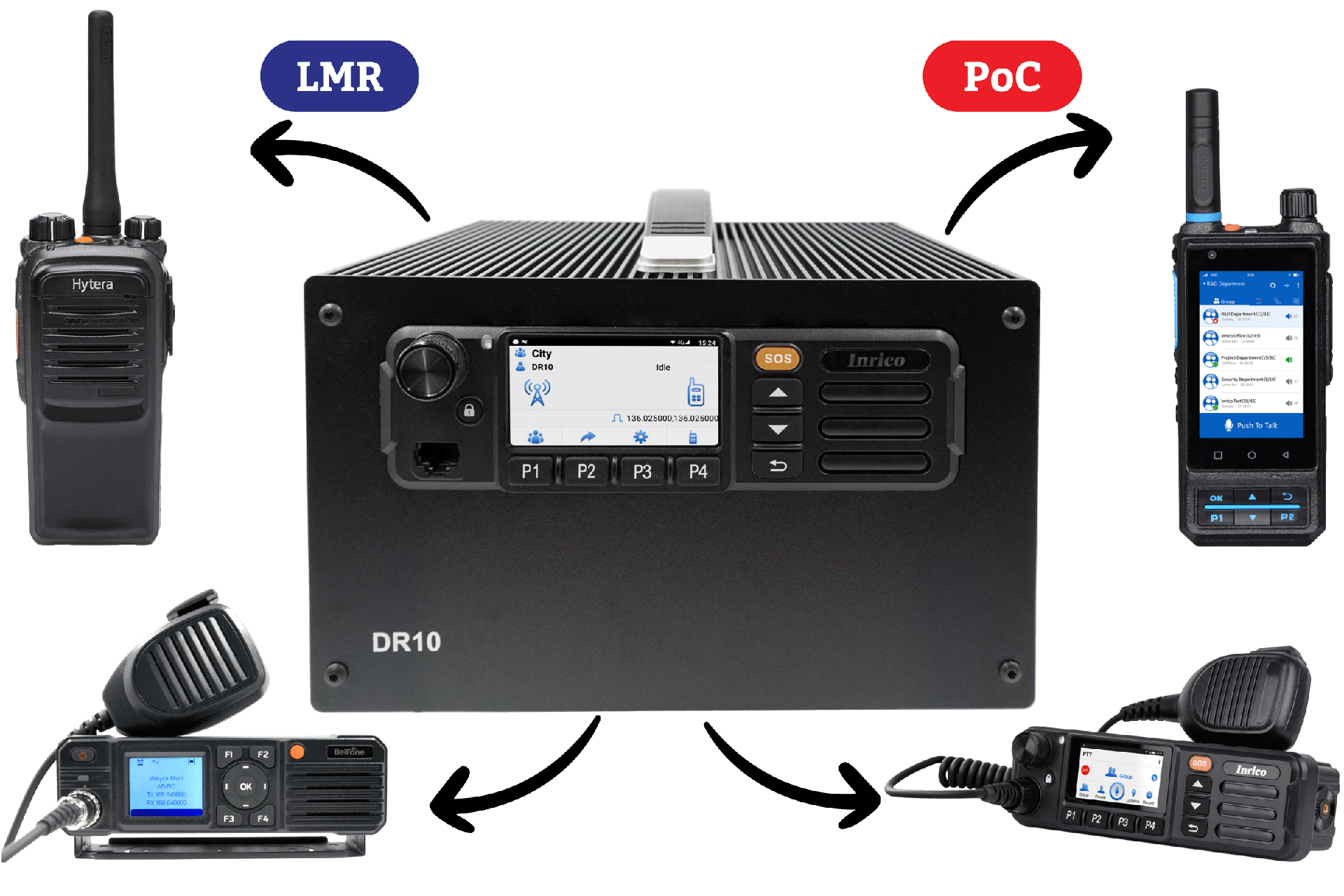 iConvNet Dispatch Console